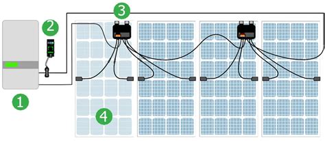 Tigo Ts4 A 2f Fire Safety Rapid Shutdown Unit User Guide