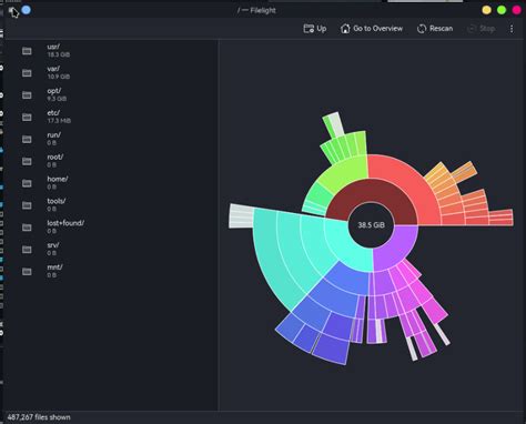 linux 根目录怎么清理 开发调优 linux do