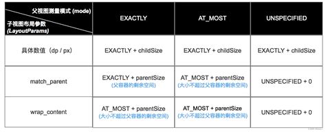 安卓自定义view android 自定义view csdn博客