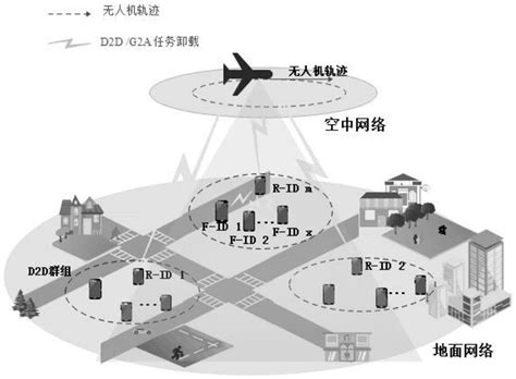 Task Unloading Method Based On Unmanned Aerial Vehicle Assistance In Fog Network Eureka Patsnap
