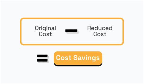 Procurement Cost Savings Vs Cost Avoidance The Difference