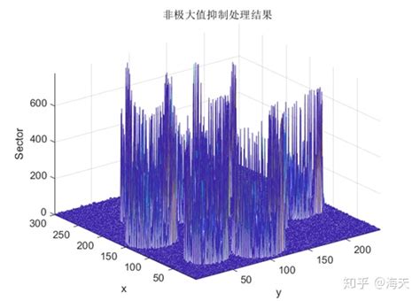 matlab 三维显示原图像 图像分割基础 csdn博客