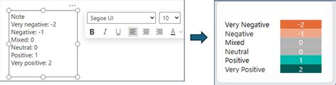 Enhance Power BI Reports Through Data Optimisation Ei Square