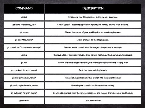 Programming Software Github Git Datascience Dataengineering