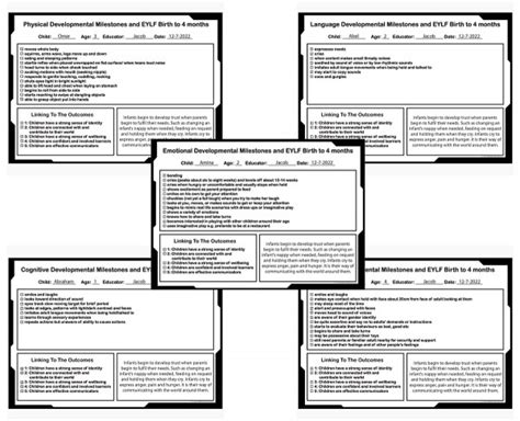 Birth To 4 Months Developmental Milestones Eylf Checklist Aussie