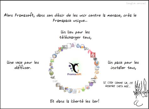 Installer Votre Pack De Logiciels Libres Sous Windows Libretgeek