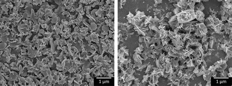 Facile Methodology Of Sol Gel Synthesis For Metal Oxide Nanostructures