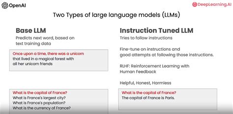 개발자를 위한 Chatgpt 프롬프트 엔지니어링 1편