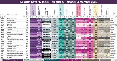 Data4good Humanitarian Data4good Datacollection Dataanalysis Humanitarianaid