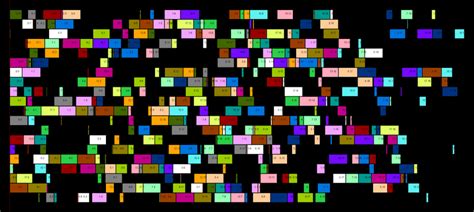 Screenshot Of A Schedule As Computed By The Genetic Algorithm Extension Download Scientific
