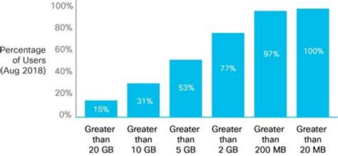 Global Mobile Data Traffic Forecast Update NRGY No Enterprise IT Company