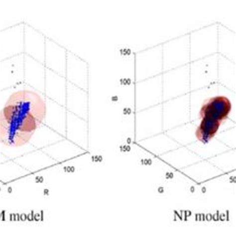 Gmm Model Vs Np Model 8 Download Scientific Diagram