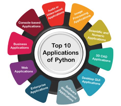 Python Applications Python Applications