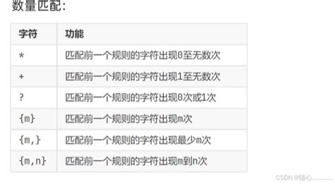 Python正则表达式和递归正则表达式 递归 Csdn博客 Python正则表达式和递归正则表达式 递归 Csdn博客