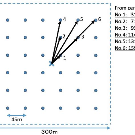 Schematic View Of The Water Cherenkov Detector Array Enclosed By The Download Scientific