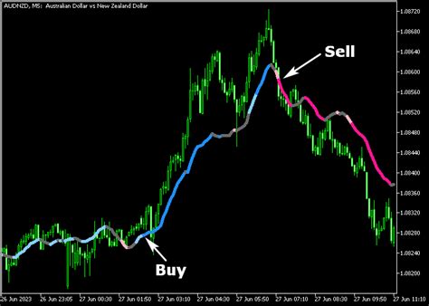 Best Metatrader 5 Mt5 Forex Indicators Free Download