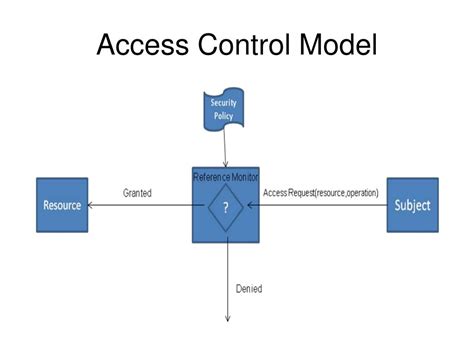 Ppt Context Aware Security Powerpoint Presentation Free Download