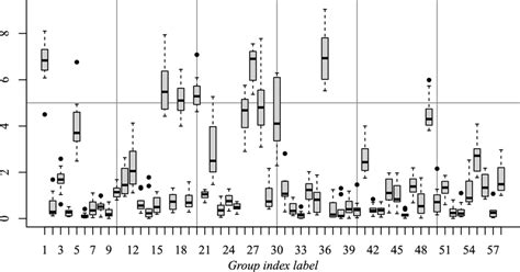 Boxplots For The Kernel Parameter λjdocumentclass 12pt Minimal Download Scientific Diagram