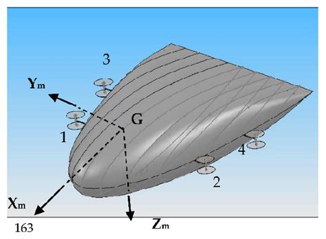 Position Of The Rotors Using The Rotation Matrix 1 J The Expression Download Scientific