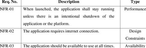 Non Functional Requirement Specification Download Scientific Diagram Non Functional Requirement Specification Download Scientific Diagram