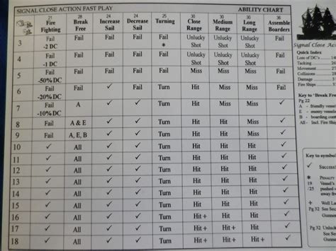 Delta Vector Fighting Sail Rules Review