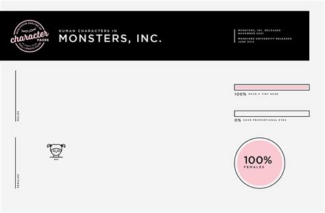 Disney Pixar Male Vs Female Characters Behance