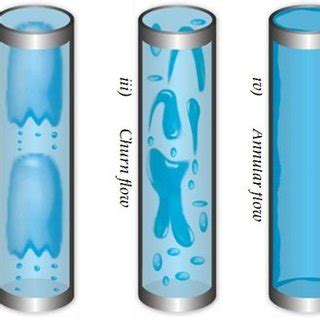 Flow Regimes In Vertical Pipes Download Scientific Diagram