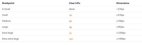 Bootstrap And Breakpoints Thinking About How Much Css I Havent By