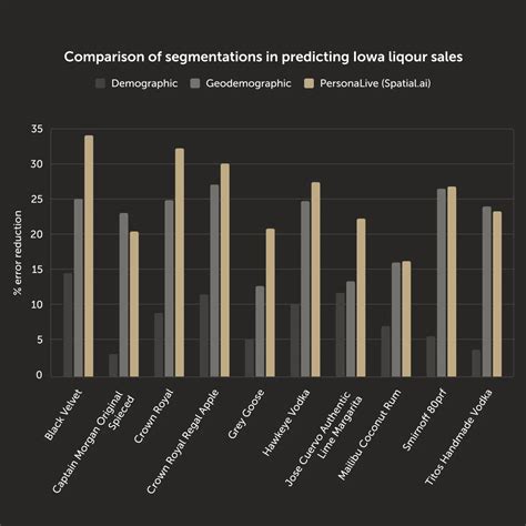 Spatialai Know Your Best Customers And Reach Them Faster