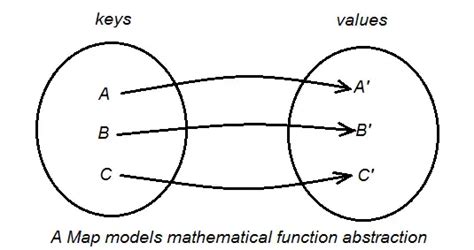 Explorando Funções Em Java Interface Map Andressa Colin Java Dio