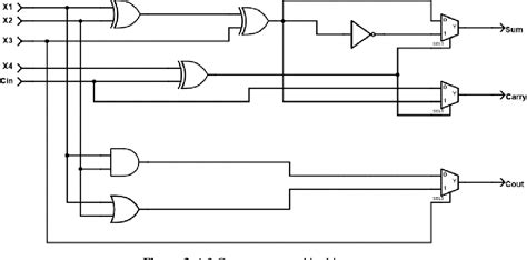 [pdf] design and implementation of 8 bit vedic wallace multiplier