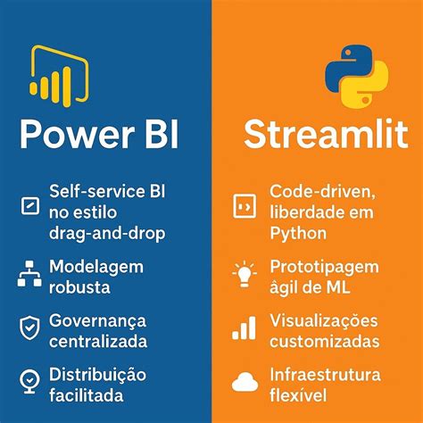 Dataanalytics Powerbi Streamlit Datascience Bi Python Paulo Oliveira