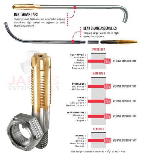 Nib Taps Nut Taps Bent Shank Taps Jarvis Cutting Tools