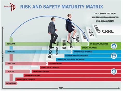 Safety Culture Model At Minnie Butler Blog