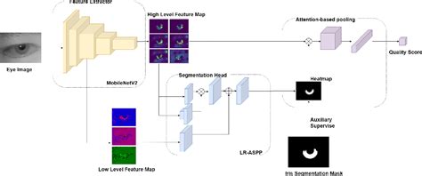 figure 4 from recognition oriented iris image quality assessment in the