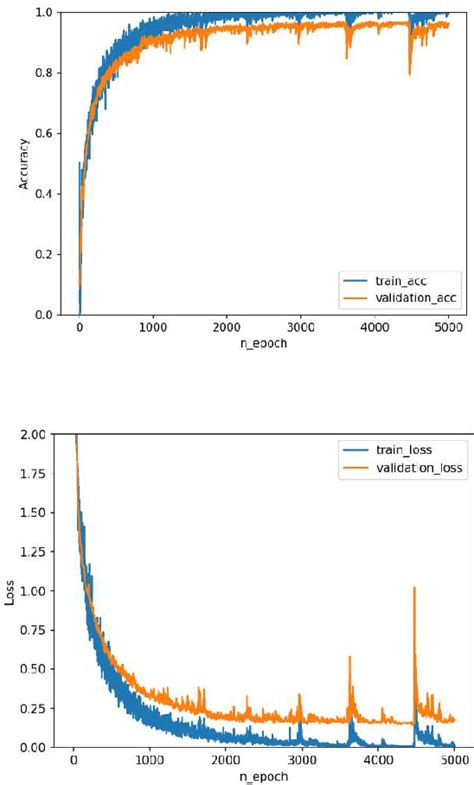 Figure 1 From Wi Fi Signal Based Human Activity Recognition Using Deep Learning Semantic Scholar