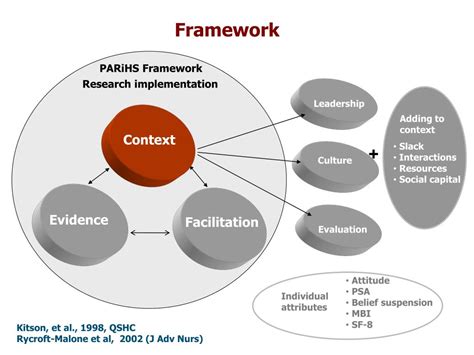 Ppt The Alberta Context Tool Act Powerpoint Presentation Free