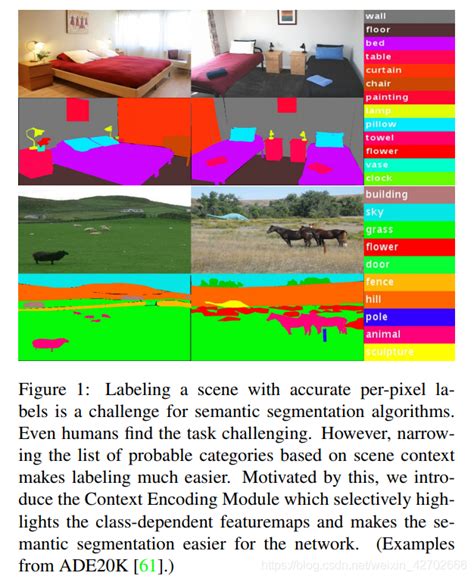 context encoding for semantic segmentation 用于语义分割的上下文编码 csdn博客