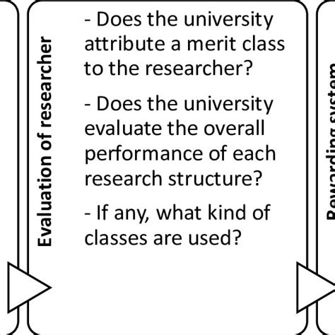 Structure Of The Survey Download Scientific Diagram