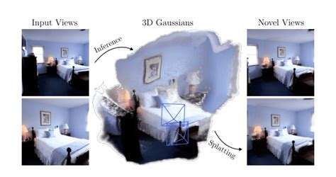 Cvpr 2024 Overview And Key Papers