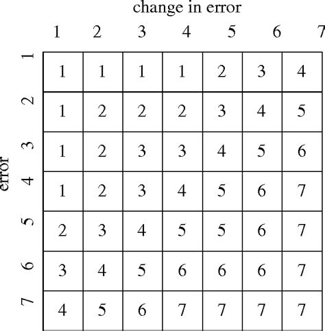 Figure 3 From Designing A Hierarchical Fuzzy Logic Controller Using The Differential Evolution