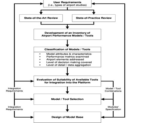 Model Classification And Selection Approach Download Scientific Diagram