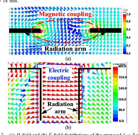 Figure 1 From A Simple Structured Dual Polarized Staggered Array With Enhanced Isolation At E