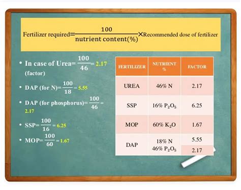 Fertilizer Calculation Formula Horticulture Digital Library Facebook