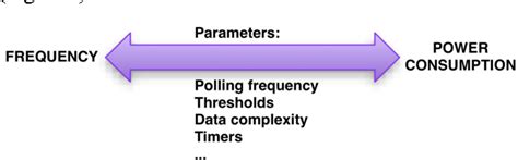 Figure 2 From The Design Of Tools For Sketching Sensor Based Interaction Semantic Scholar Figure 2 From The Design Of Tools For Sketching Sensor Based Interaction Semantic Scholar