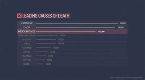 World Patient Safety Day Highlights Risks Of Medication Errors We The