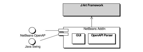 components of the netbeans addin download scientific diagram