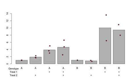 R How To Add Variables Grid Below Ggplot Stack Overflow