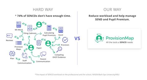 Provision Map Reviews 2023 Features Price Alternatives
