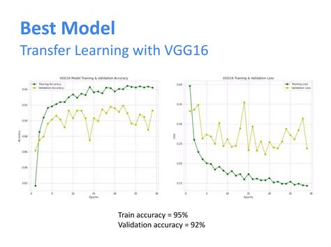 Chest X Ray Pneumonia Classification With Deep Learning Pptx